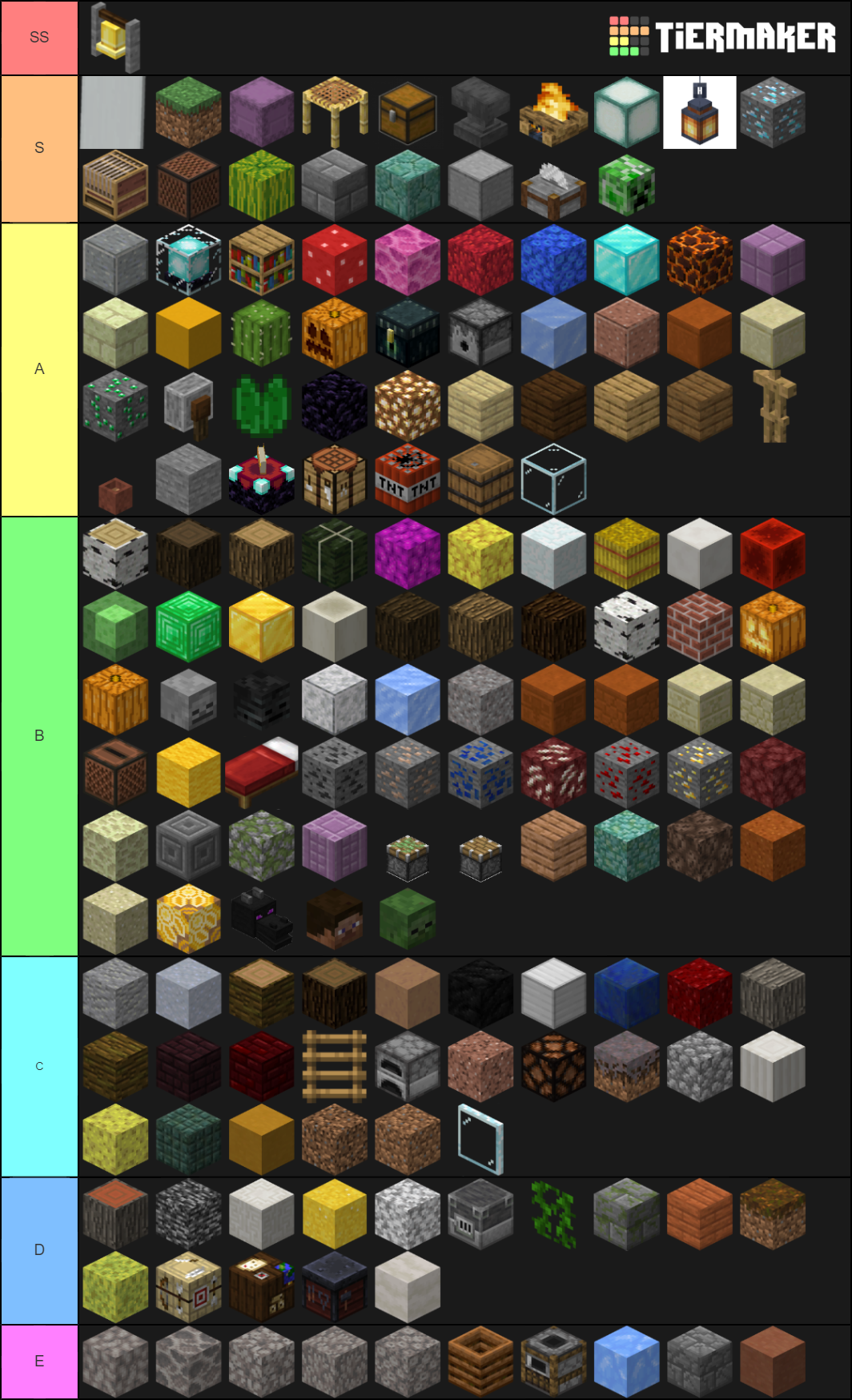 Minecraft Blocks Tier List (Community Rankings) - TierMaker