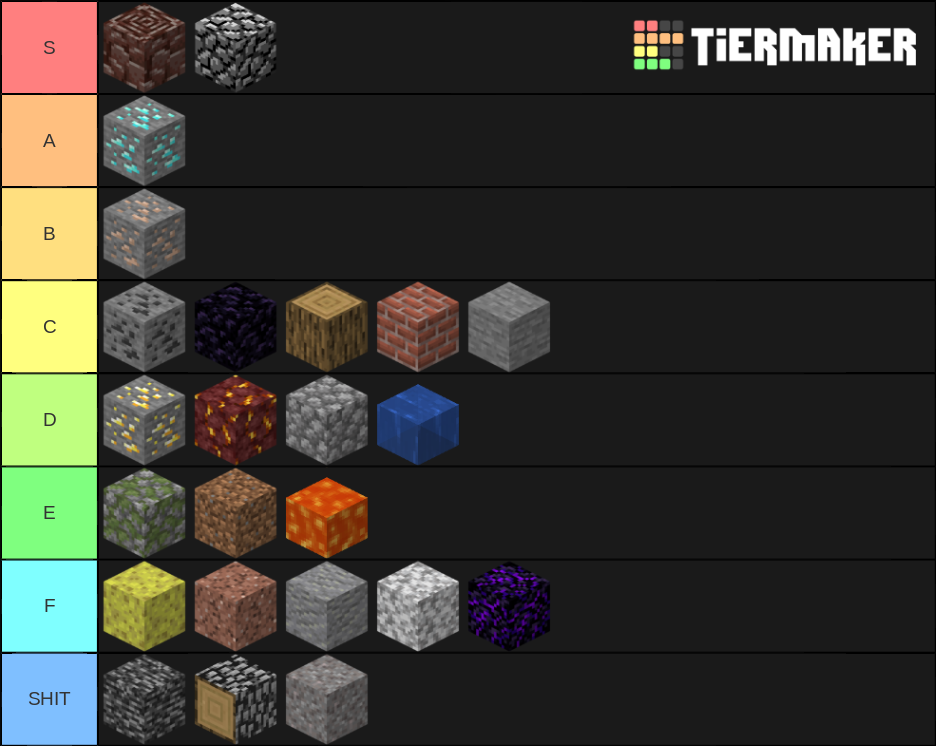Minecraft Blocks Tier List (Community Rankings) - TierMaker