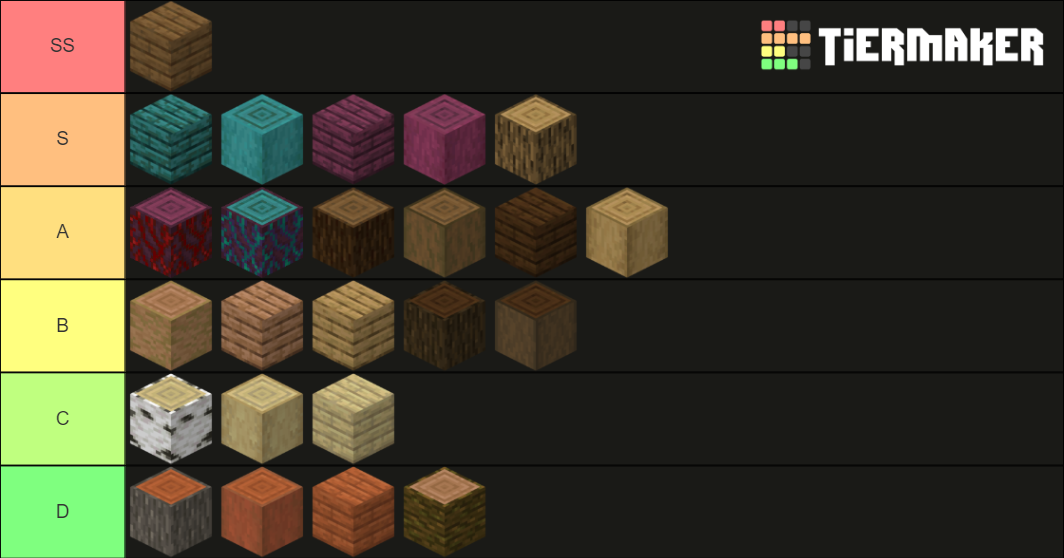 Minecraft Wood Blocks (1.16) Tier List (Community Rankings) - TierMaker