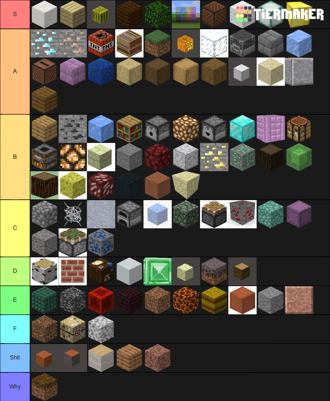 Minecraft Blocks Tier List Community Rankings TierMaker minecraft-blocks-tier-list-community-rankings-tiermaker