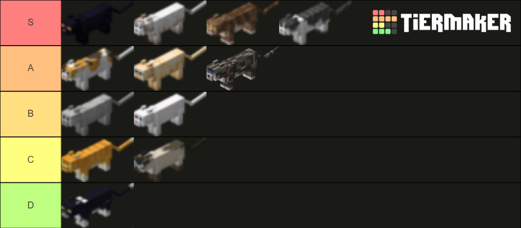 Minecraft Cats Tier List (Community Rankings) - TierMaker
