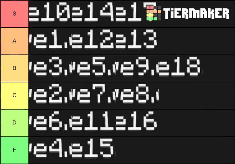 Minecraft Cave Sounds Tier List (Community Rankings) - TierMaker