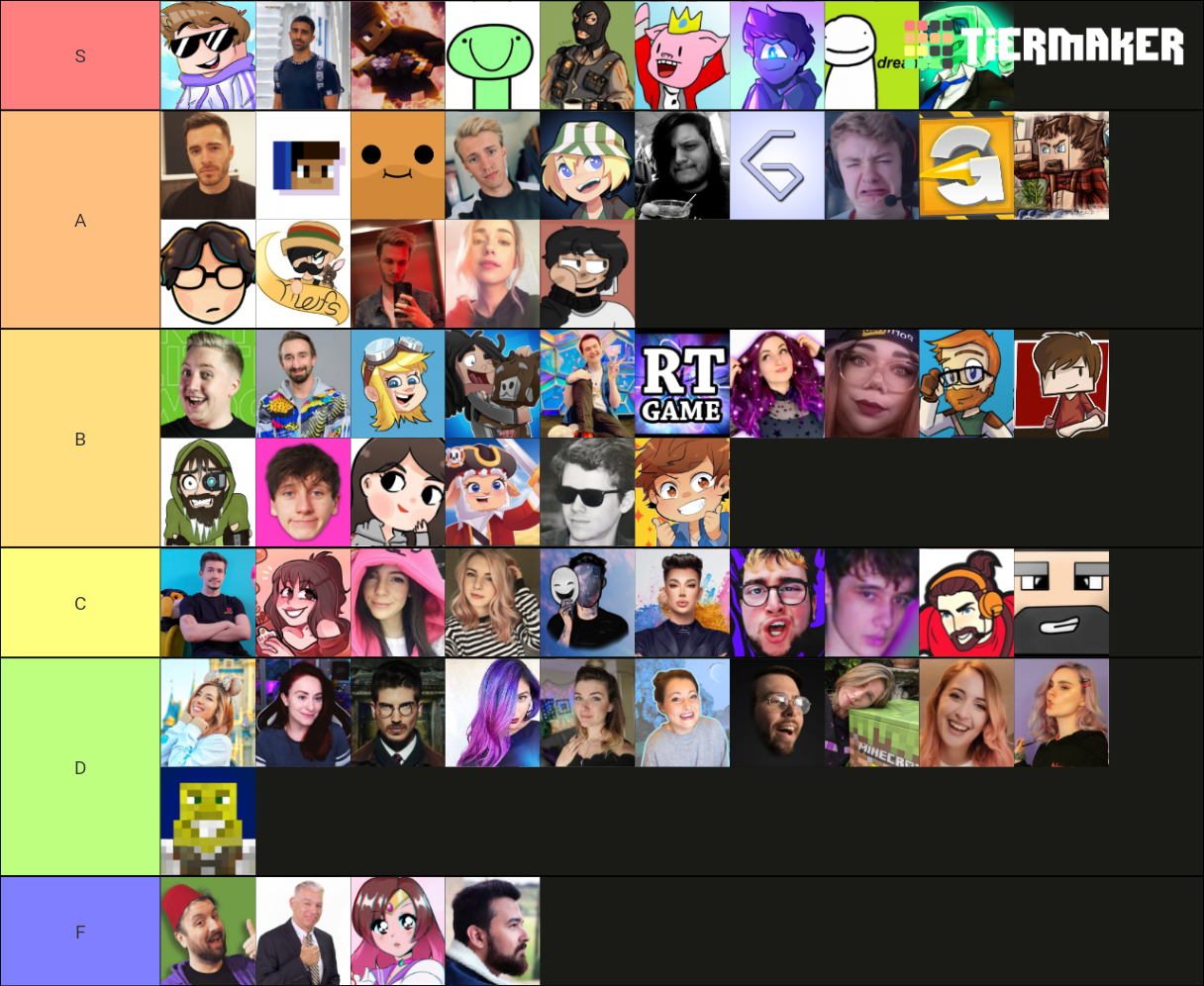 Minecraft championship players Tier List (Community Rankings) - TierMaker