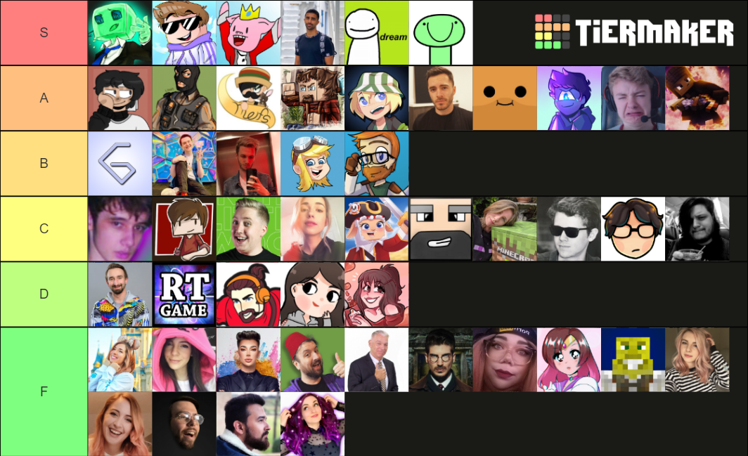 Minecraft championship players Tier List (Community Rankings) - TierMaker