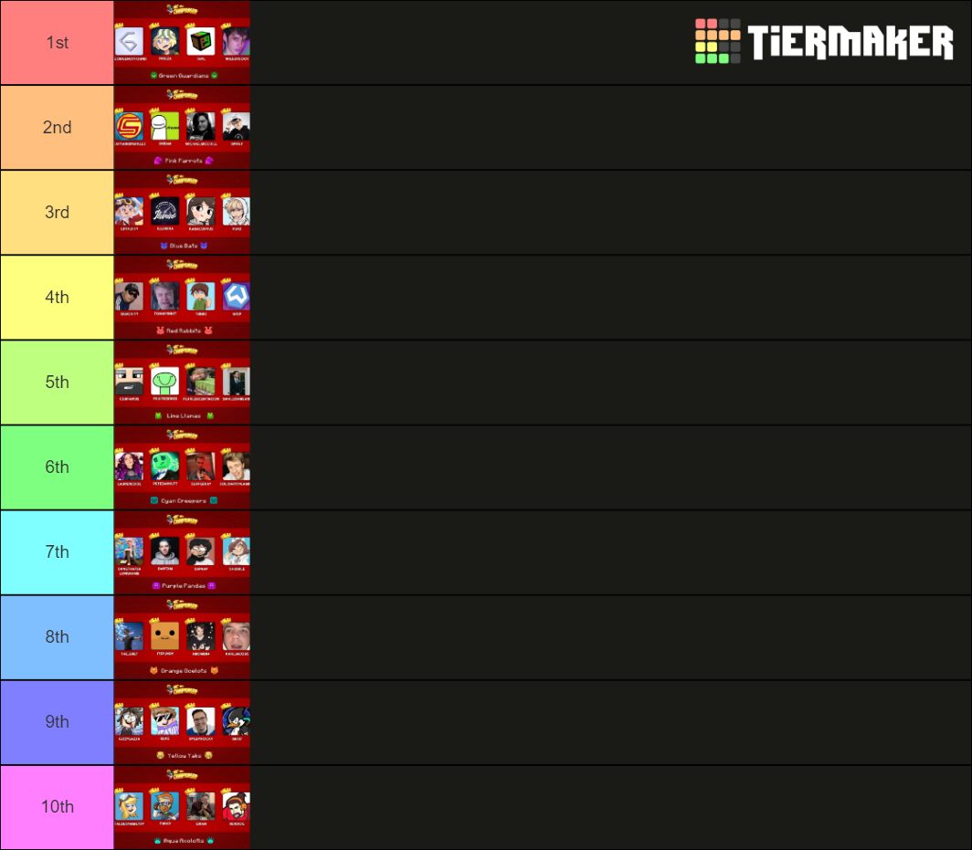 Minecraft Championships 12 Teams Tier List (Community Rankings) - TierMaker