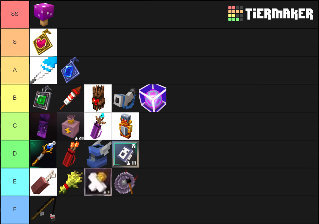 Minecraft Dungeons Artefact Tier List (Community Rankings) - TierMaker
