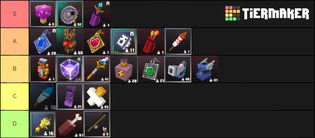 Minecraft Dungeons Artifacts Tier List (Community Rankings) - TierMaker