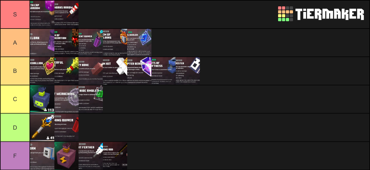 Minecraft Dungeons Artifacts Tier List (Community Rankings) - TierMaker