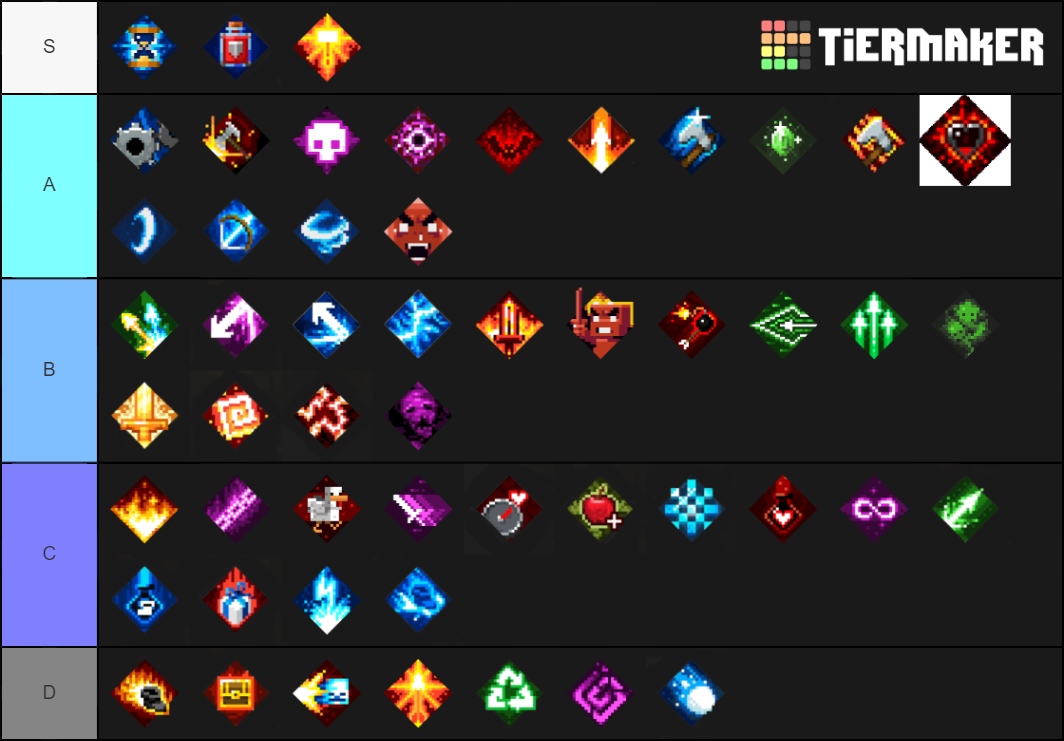 Minecraft: Dungeons Enchant Tierlist Tier List (Community Rankings ...