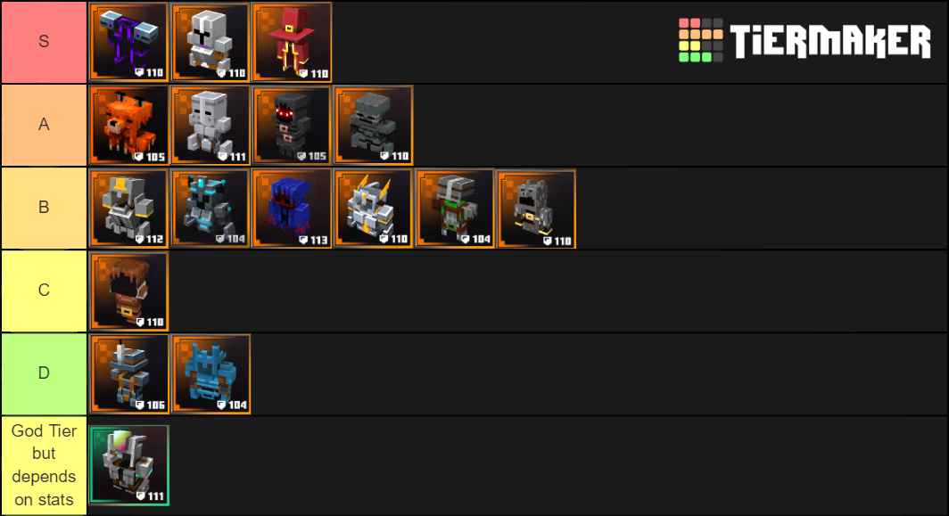 Minecraft dungeons unique Armor Tier List (Community Rankings) - TierMaker