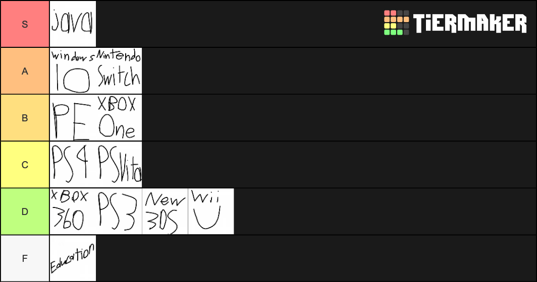 Minecraft Editions Tier List (Community Rankings) - TierMaker