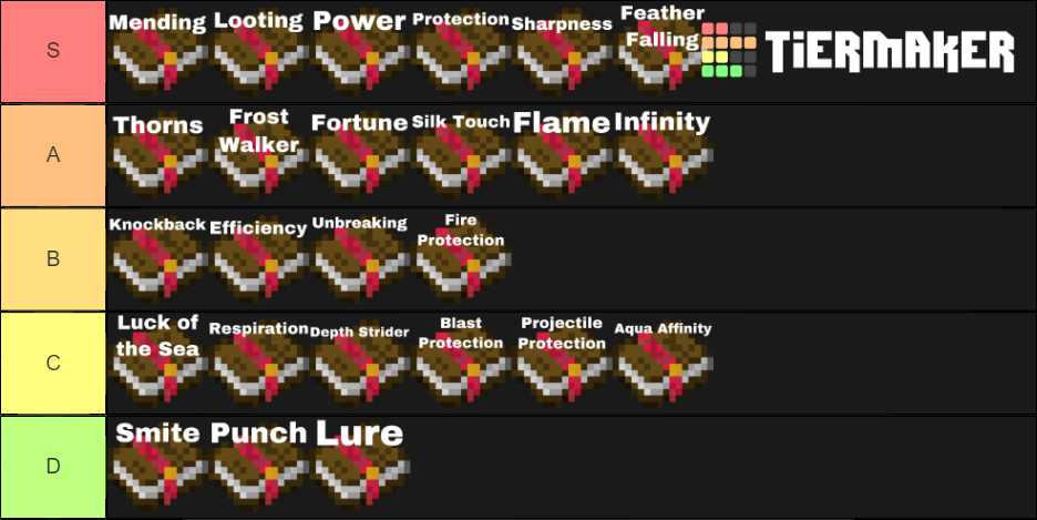 Minecraft Enchants Tier List (Community Rankings) - TierMaker