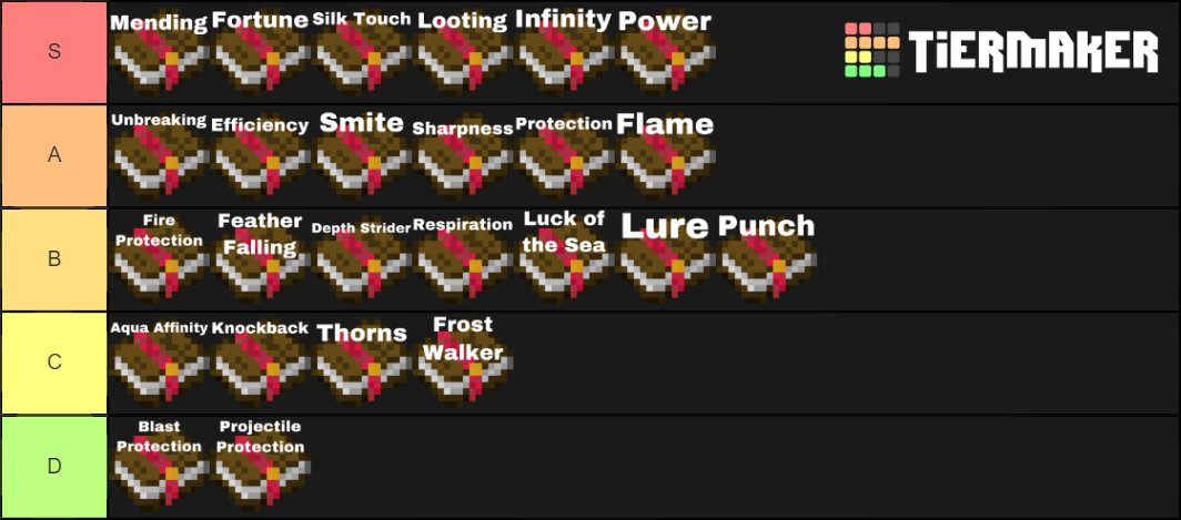 Minecraft Enchants Tier List (Community Rankings) - TierMaker