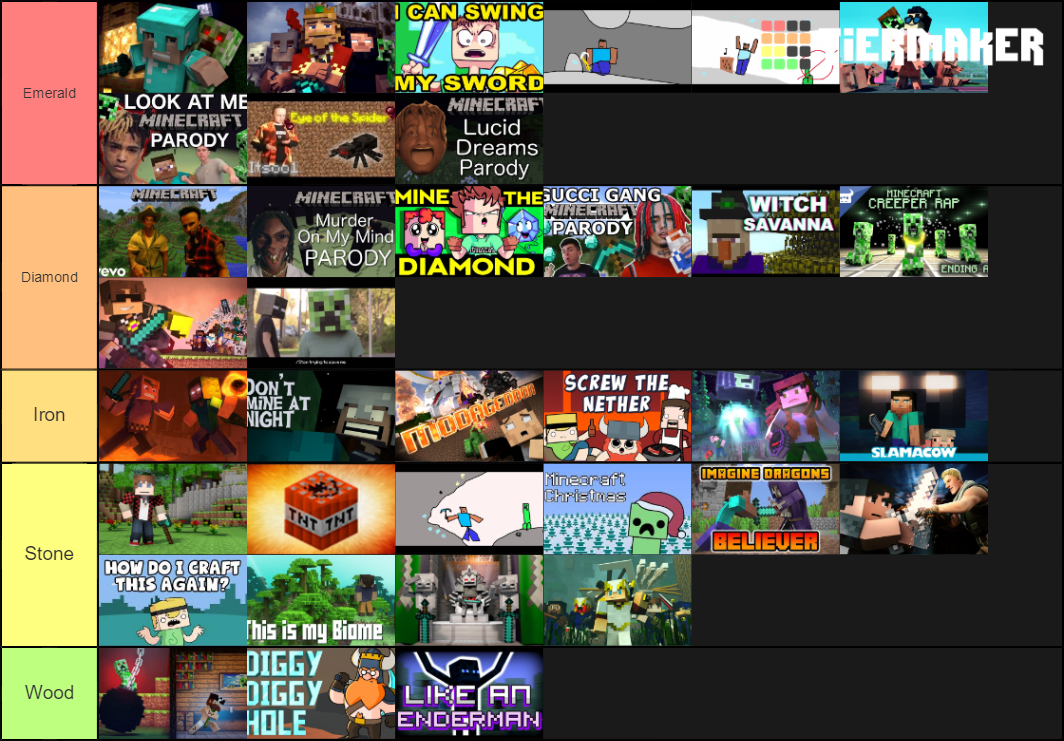 Minecraft epic songs Tier List (Community Rankings) - TierMaker