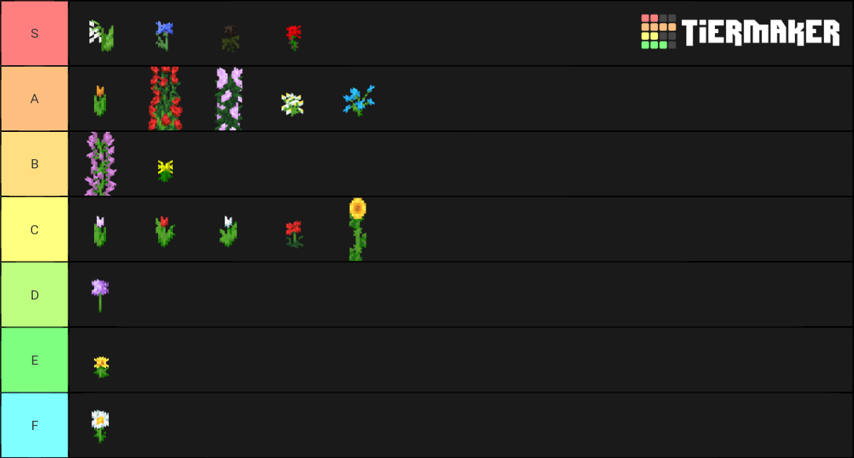 Minecraft Flower Species Tier List (Community Rankings) - TierMaker