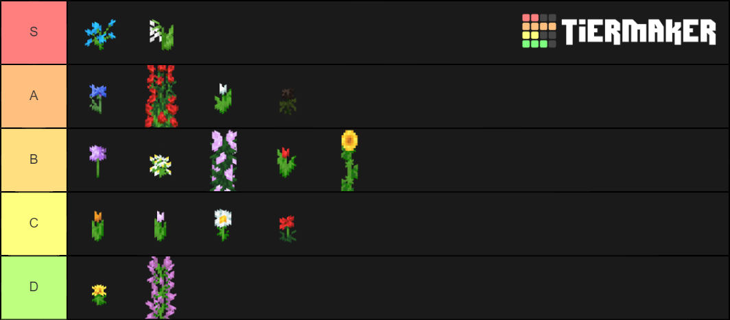 Minecraft Flowers Tier List (Community Rankings) - TierMaker