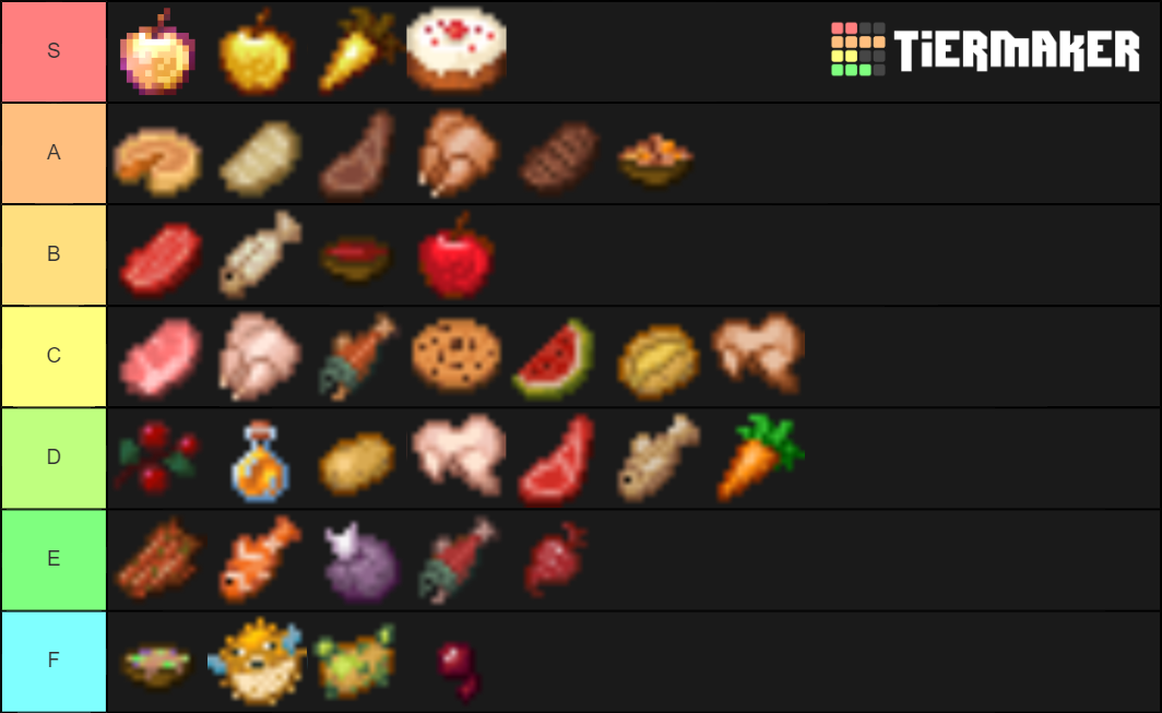 Minecraft Food Tier List (Community Rankings) - TierMaker