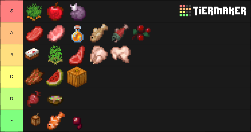 Minecraft food Tier List (Community Rankings) - TierMaker