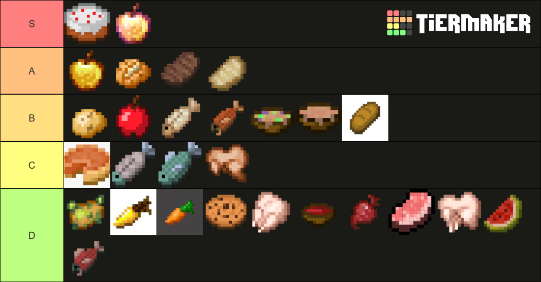 Minecraft food Tier List (Community Rankings) - TierMaker