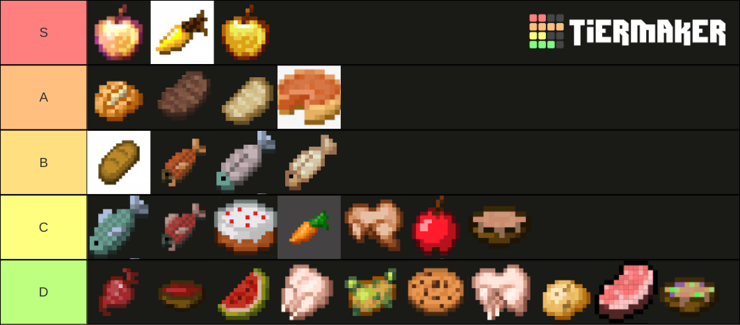 Minecraft food Tier List (Community Rankings) - TierMaker