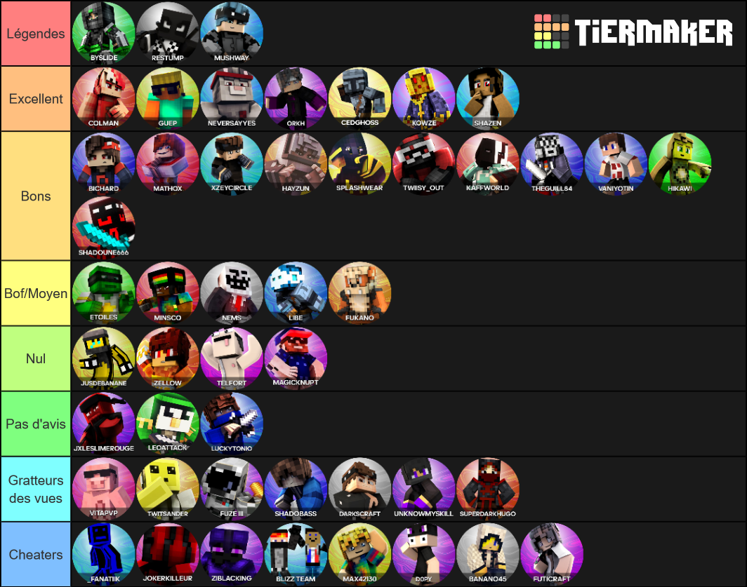 Minecraft FR Player (Youtuber & Pvp) Tier List (Community Rankings ...