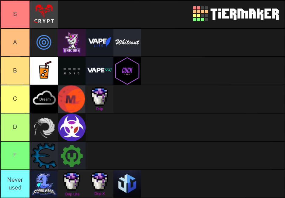 Minecraft Ghost Client Tier List (Community Rankings) - TierMaker