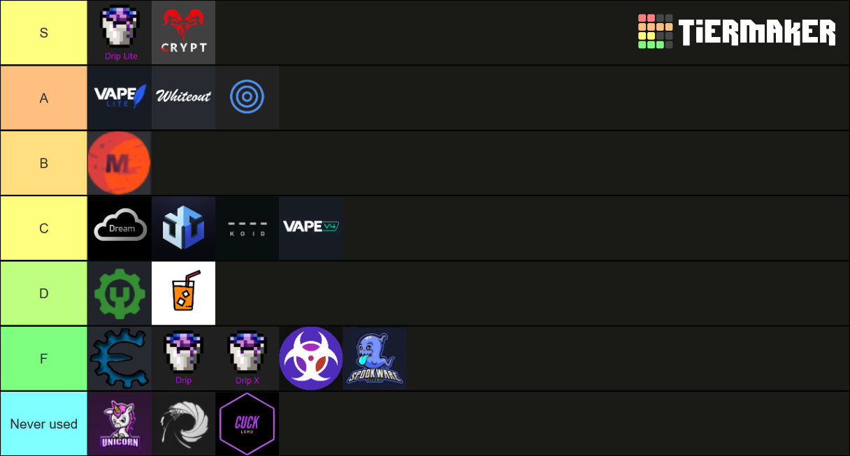 Minecraft Ghost Client Tier List (Community Rankings) - TierMaker
