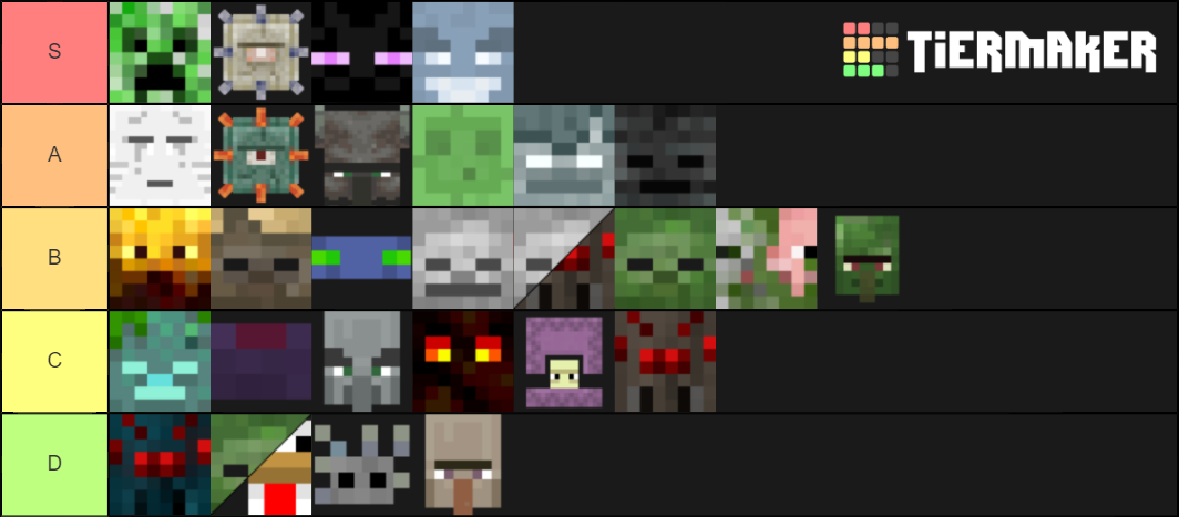 Minecraft Hostile Mobs Tier List (Community Rankings) - TierMaker