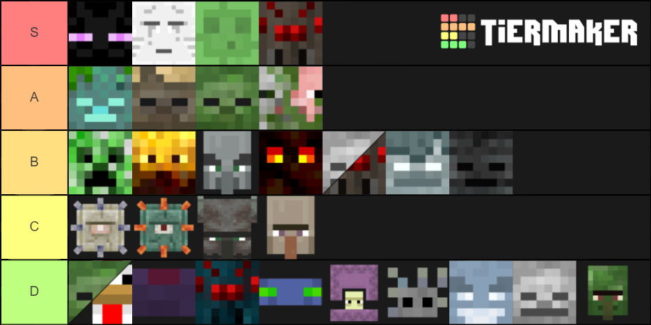 Minecraft Hostile Mobs Tier List Community Rankings TierMaker minecraft-hostile-mobs-tier-list-community-rankings-tiermaker