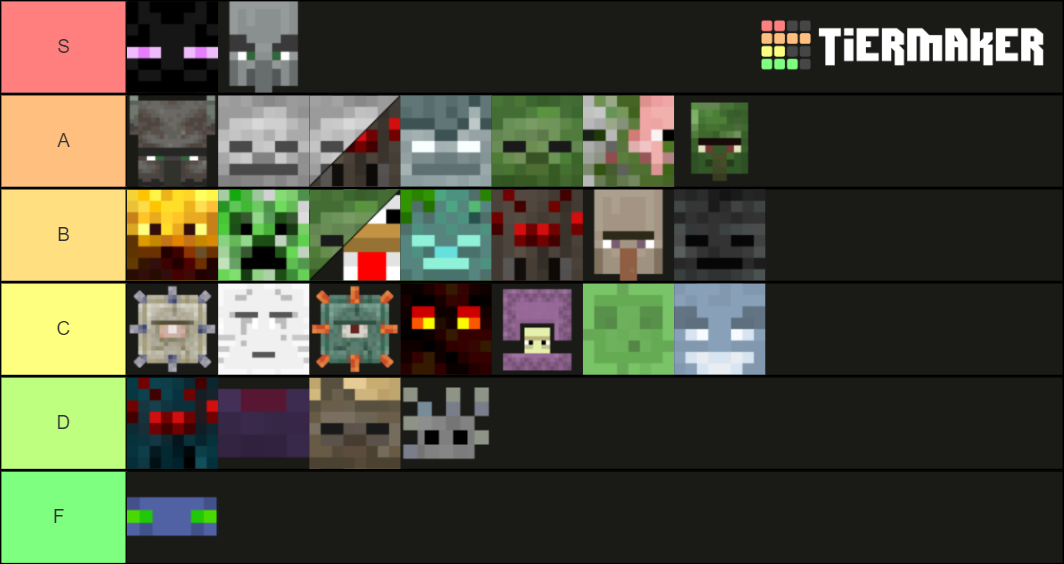 Minecraft Hostile Mobs Tier List Community Rankings TierMaker minecraft-hostile-mobs-tier-list-community-rankings-tiermaker