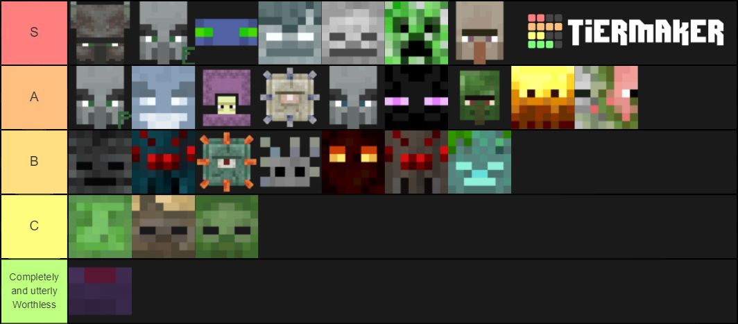 Minecraft Hostile Mobs (1.14) Tier List (Community Rankings) - TierMaker