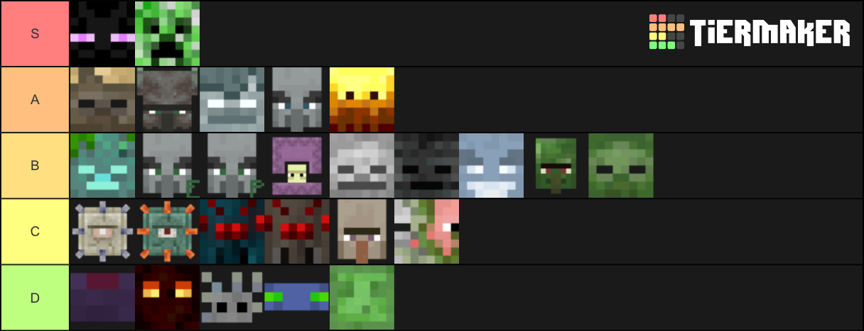 Minecraft Hostile Mobs (1.14) Tier List (Community Rankings) - TierMaker