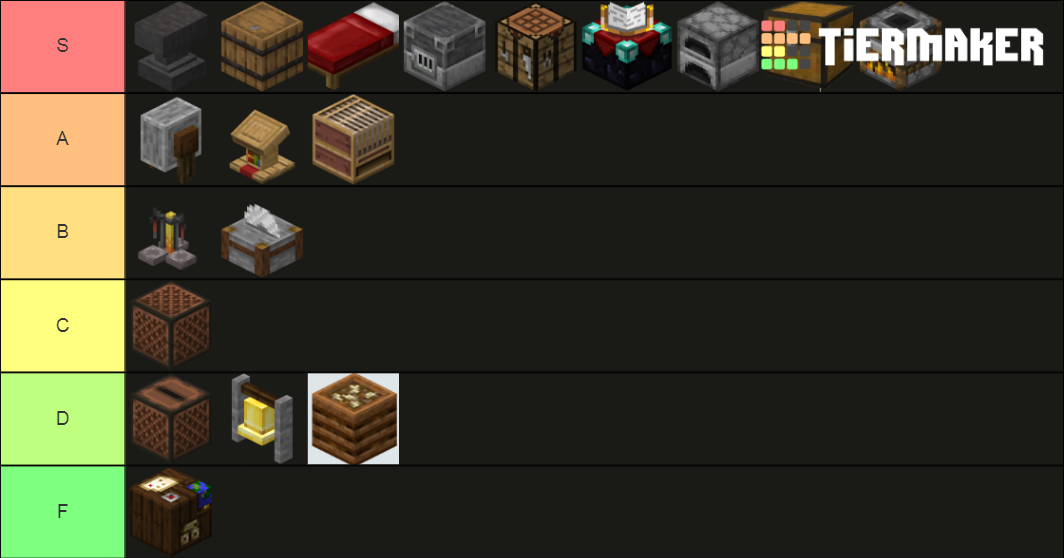 Minecraft intractable blocks Tier List (Community Rankings) - TierMaker