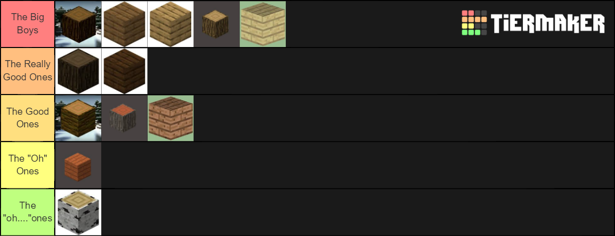minecraft logs and planks Tier List (Community Rankings) - TierMaker