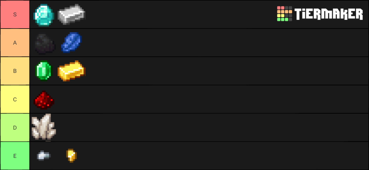 Minecraft Minerals Tier List (Community Rankings) - TierMaker