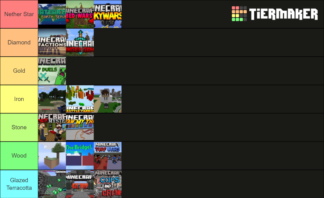 Minecraft Minigames Tier List (Community Rankings) - TierMaker