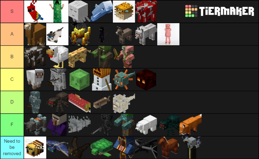 Minecraft mob tier Tier List (Community Rankings) - TierMaker