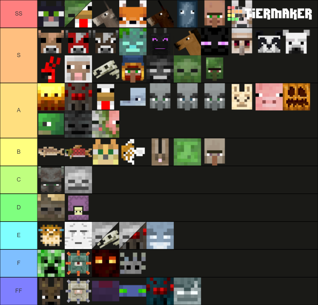 Minecraft Mobs (1.14 Update) Tier List (Community Rankings) - TierMaker