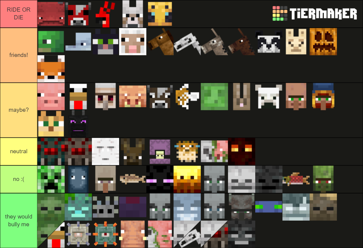 minecraft mobs 1.16 Tier List (Community Rankings) - TierMaker