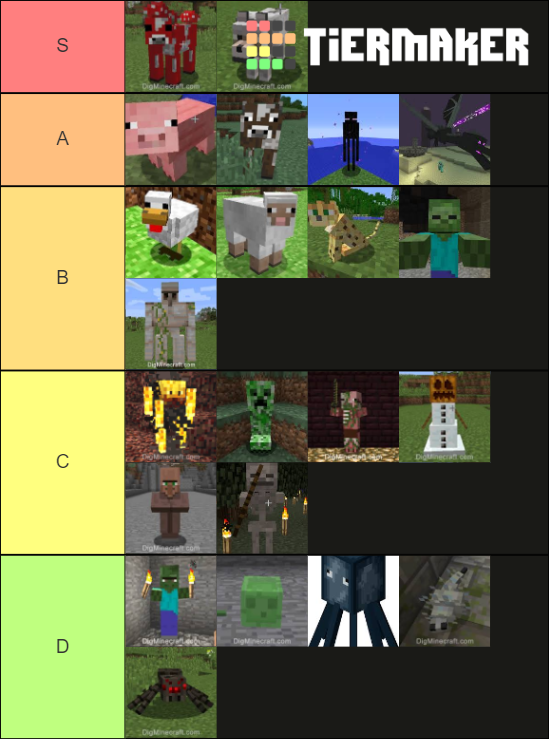 Minecraft Mobs Tier List (Community Rankings) - TierMaker