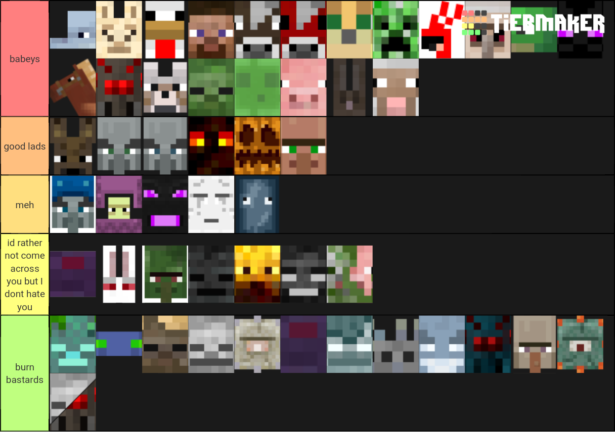 minecraft mobs Tier List (Community Rankings) - TierMaker