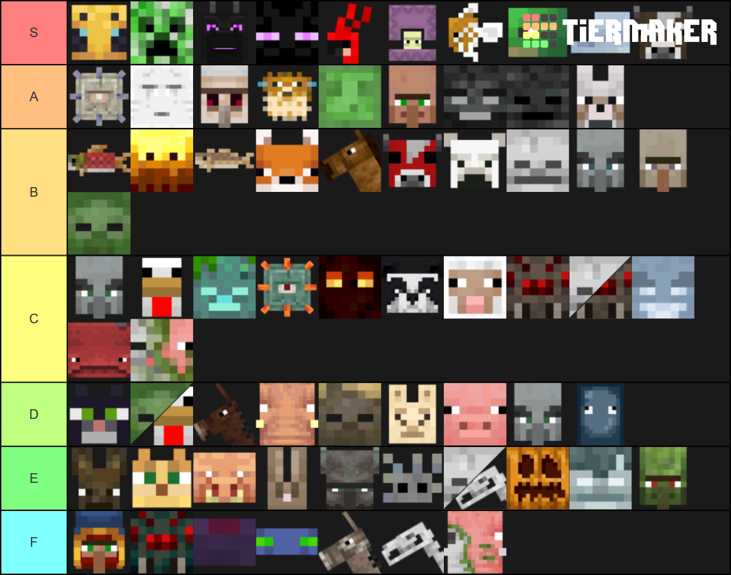 Minecraft Mobs Tier List (Community Rankings) - TierMaker