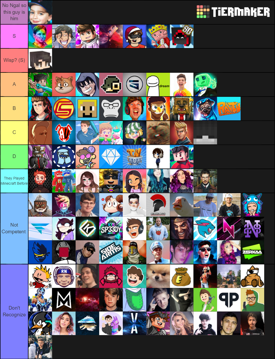 Minecraft Monday Players Tier List (Community Rankings) - TierMaker