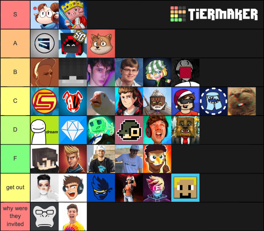 Minecraft Monday Players Tier List (Community Rankings) - TierMaker