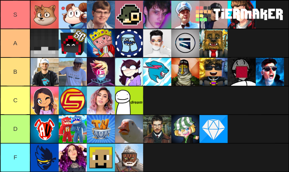 Minecraft Monday Players Tier List (Community Rankings) - TierMaker