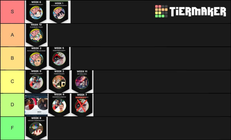 Minecraft Monday Weeks Tier List (Community Rankings) - TierMaker