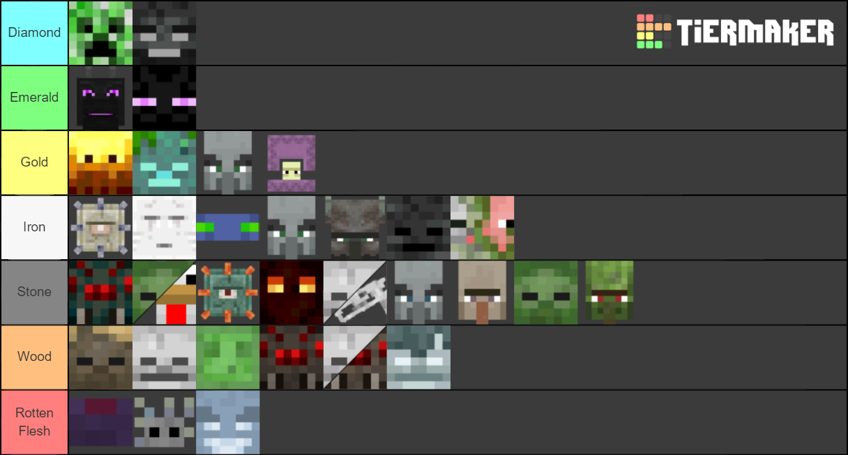 Minecraft Monsters Tier List (Community Rankings) - TierMaker