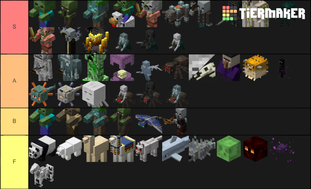 Minecraft Neutral Hostile Mobs Tier List Community Rankings Tiermaker