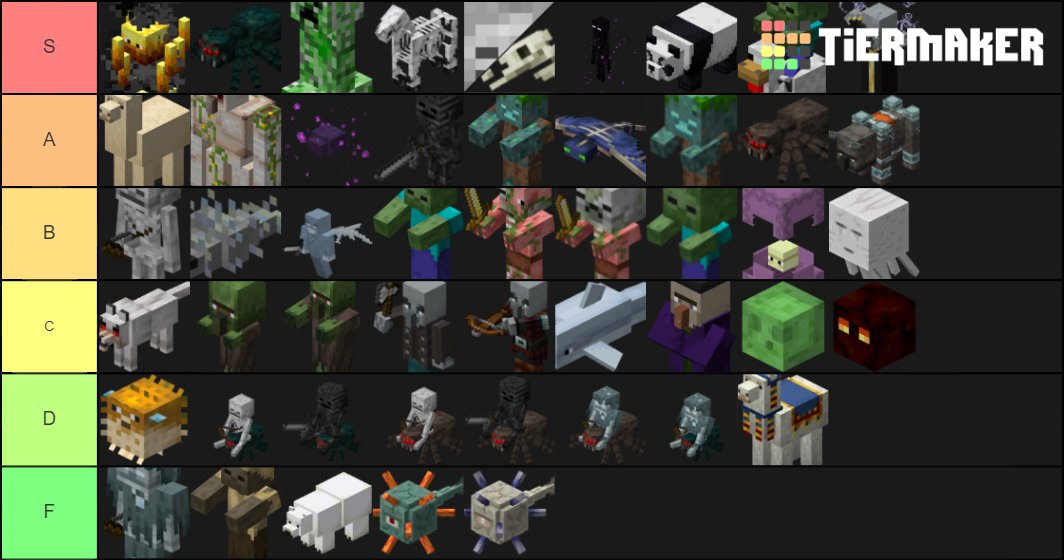 Minecraft Neutral/Hostile mob's Tier List (Community Rankings) - TierMaker
