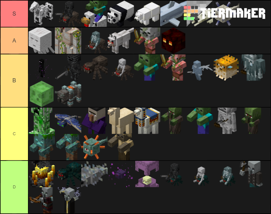 Minecraft Neutral Hostile Mobs Tier List Community Rankings Tiermaker